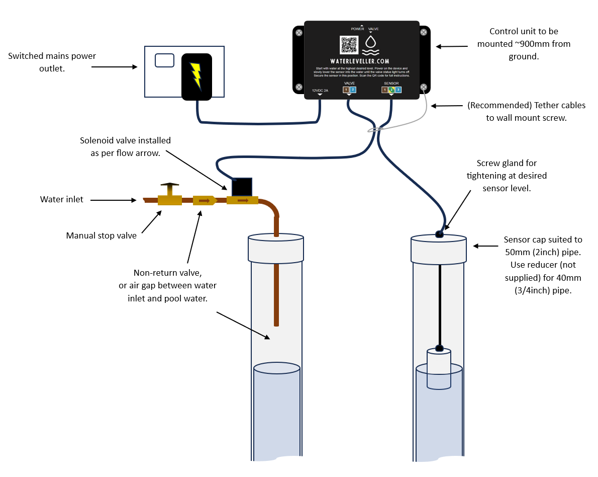 Installation Waterleveller